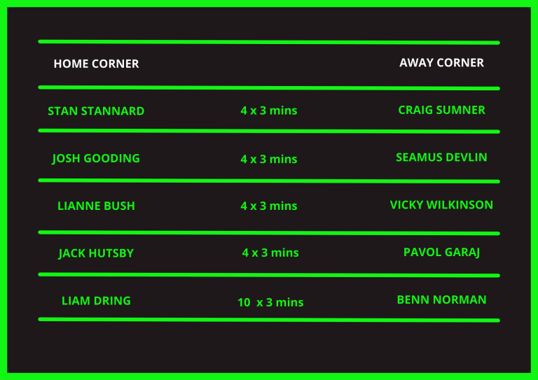 Full Fight Card for tonight at Nottingham’s Harvey Hadden Stadium